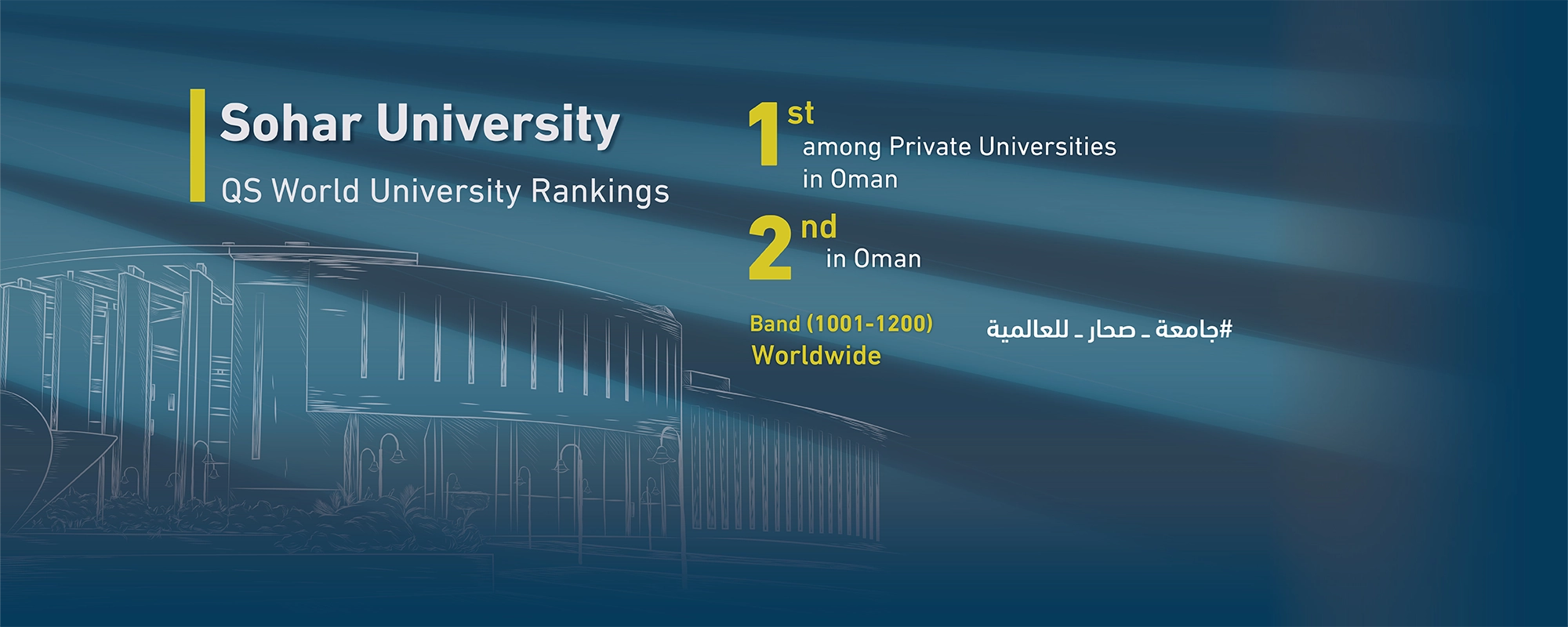 SU in Perspective - Sohar University